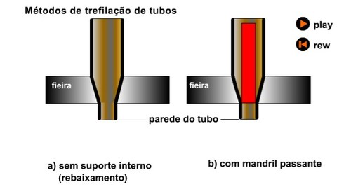 O que é Trefilação? - Conformação mecânica | Conformação - CIMM